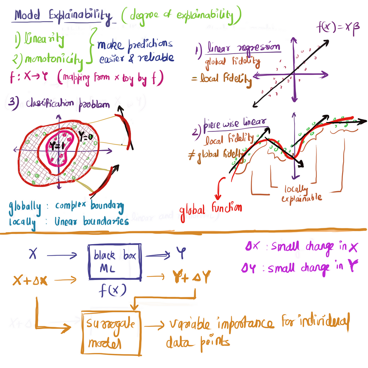 Deciphering Model Decisions: A Comparative Analysis of SHAP and LIME Interpretability | by ...