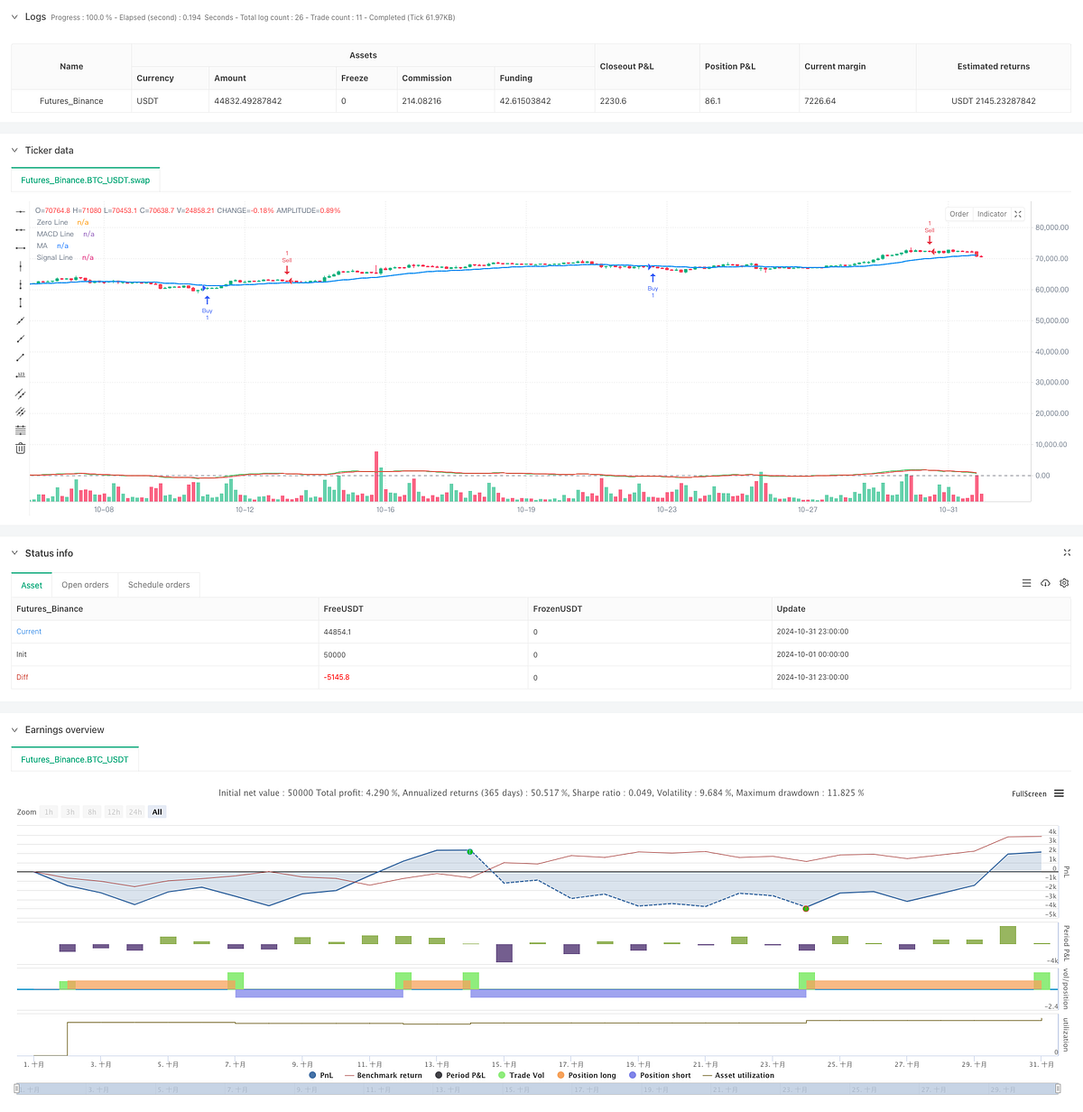 Multi-Indicator Fusion Mean Reversion Trend Following Strategy | by ...
