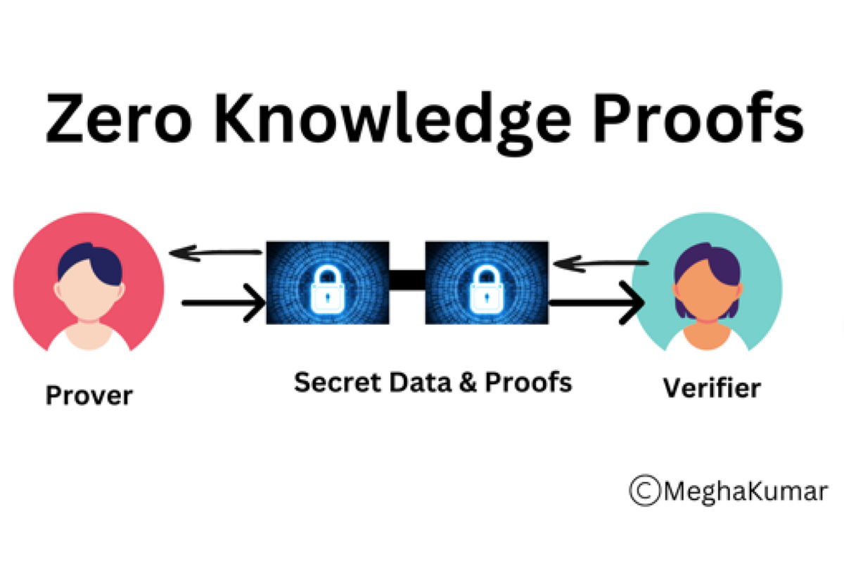 Ethereum Rollups: The game-changing innovation for Web3’s scalability | by Megha Kumar | Jul ...