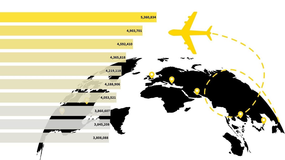 The Busiest Airports In The World, October 2023 | Infographic | by OAG ...