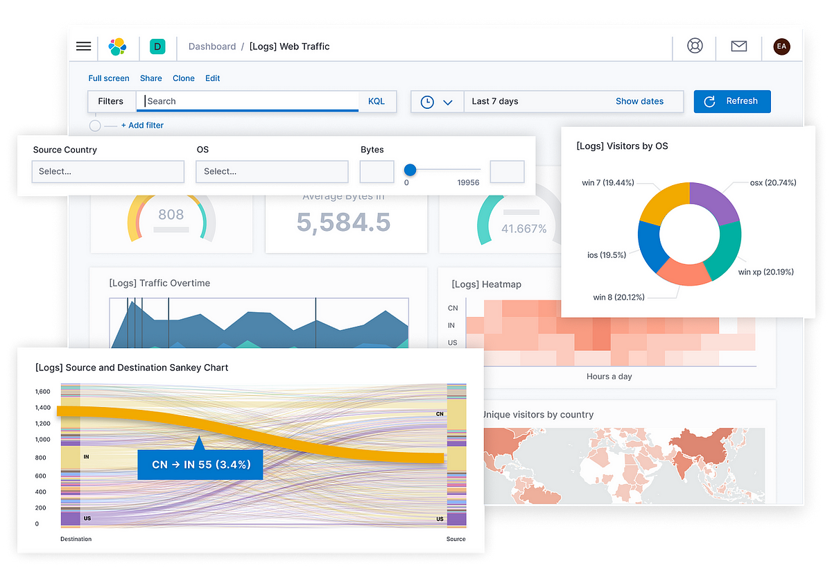Best Practices When Working with Microservices: Insights from a Decade ... Best Practices When Working with Microservices: Insights from a Decade ...