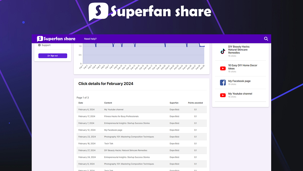 How to Incentivize Your Followers to Share Your Content with Superfan ...