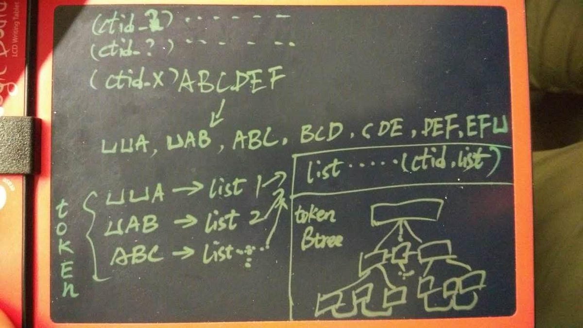 Postgresql Responds To Fuzzy Or Regular Expression Based Searches Within Seconds By Alibaba