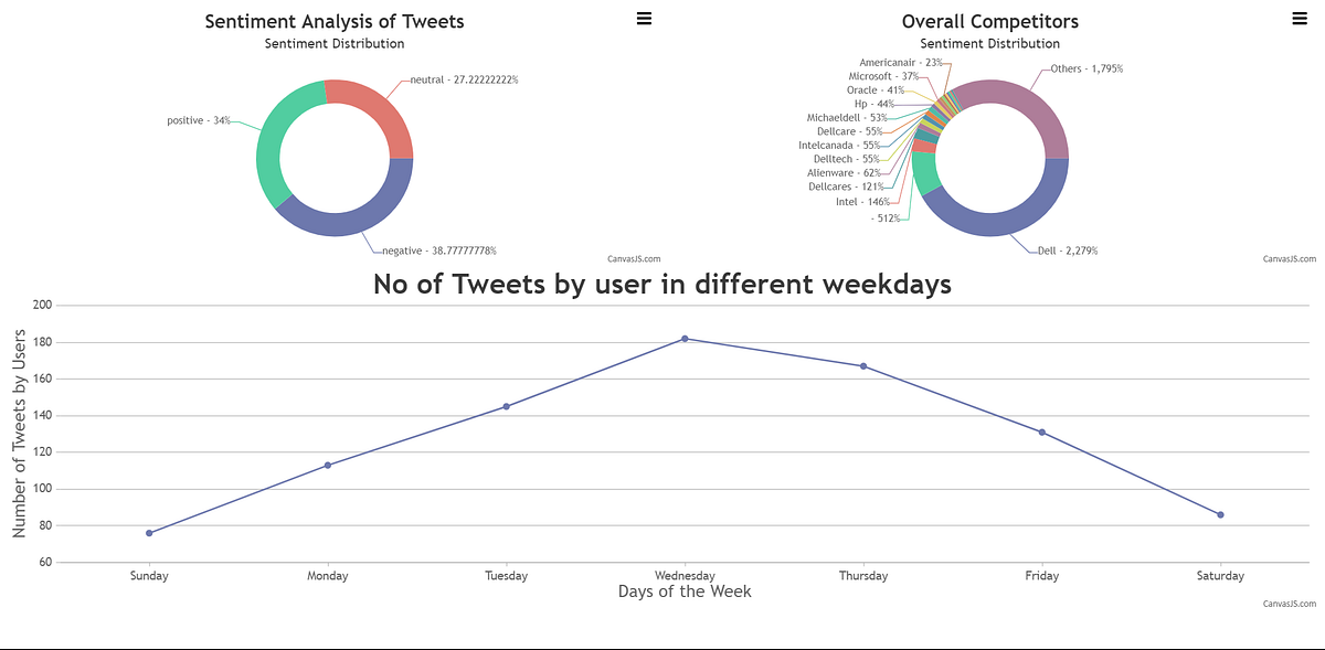 Real-time Sentiment Analysis. Real-time Sentiment Analysis processes ...