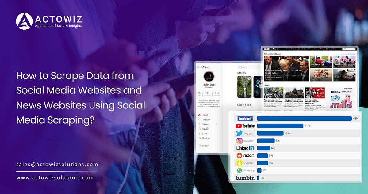 How to Scrape Data from Social Media Websites and News Websites Using ...