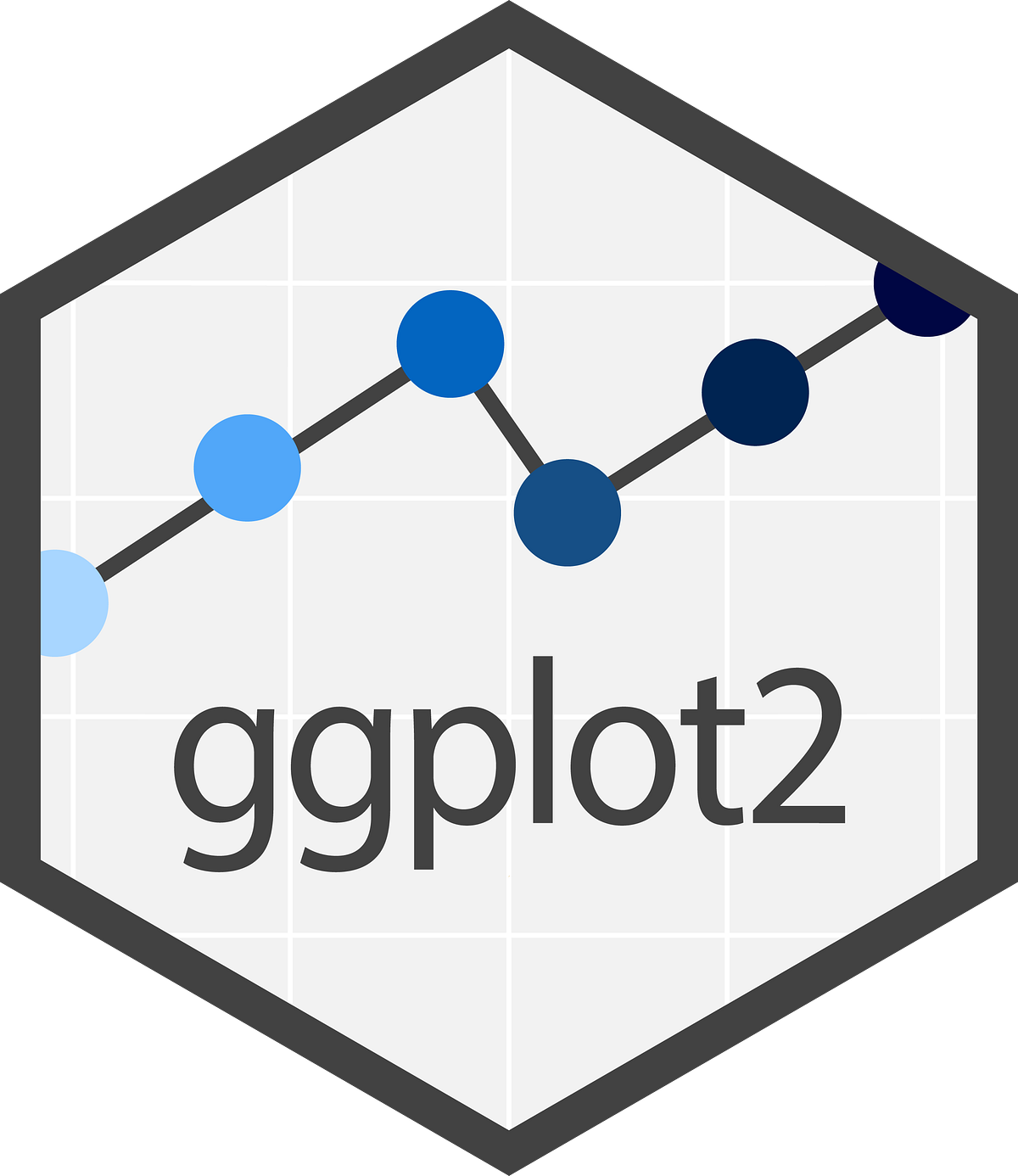 Mastering Data Visualization with ggplot2: A Comprehensive Guide | by ...