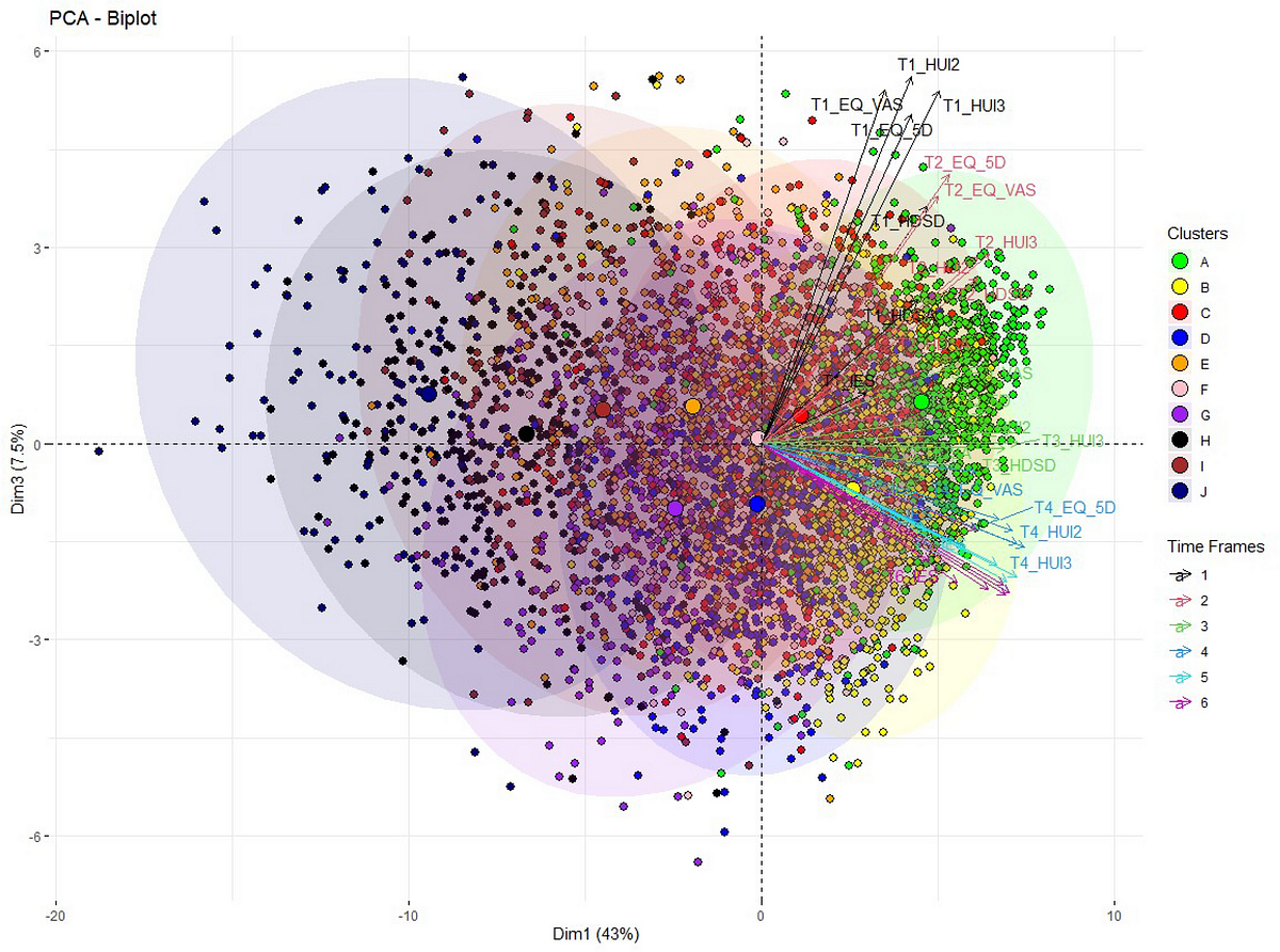K-Means Clustering: An Introduction to Unsupervised Learning and Data Grouping(02) | by Dnyanesh ...