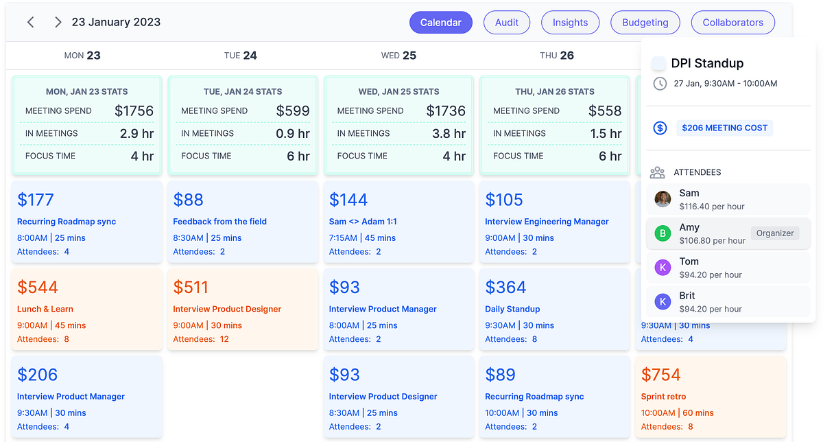The Real Cost of Meetings. We are spending more than we think | by Arun ...