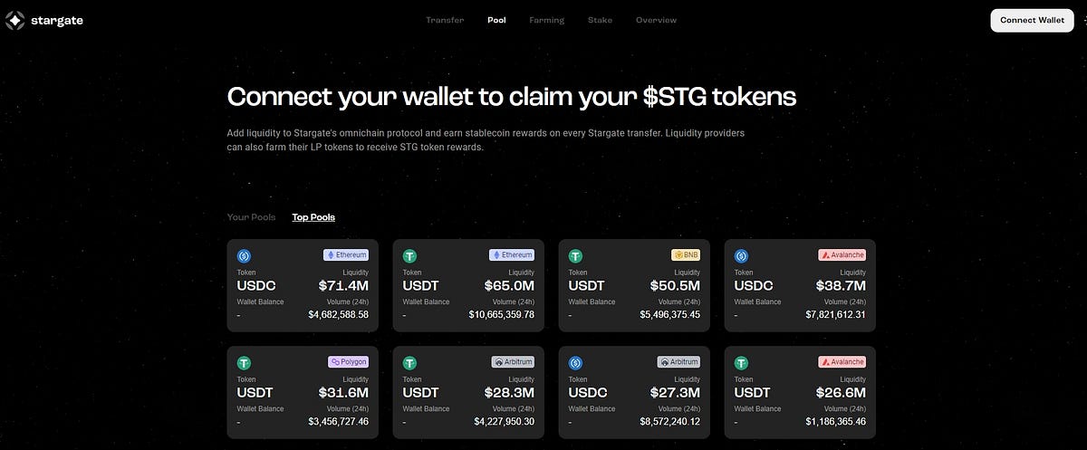 Complete Guide for STARGATE TOKEN Airdrop: How to Get Eligibility? - cryptocurrency_connoisseur ...