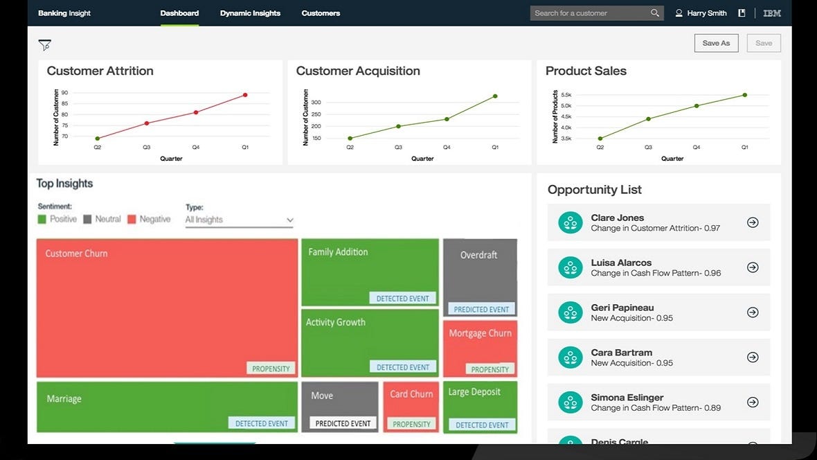 Enabling Data & AI in Retail Banking: Customer Analytics | by George ...