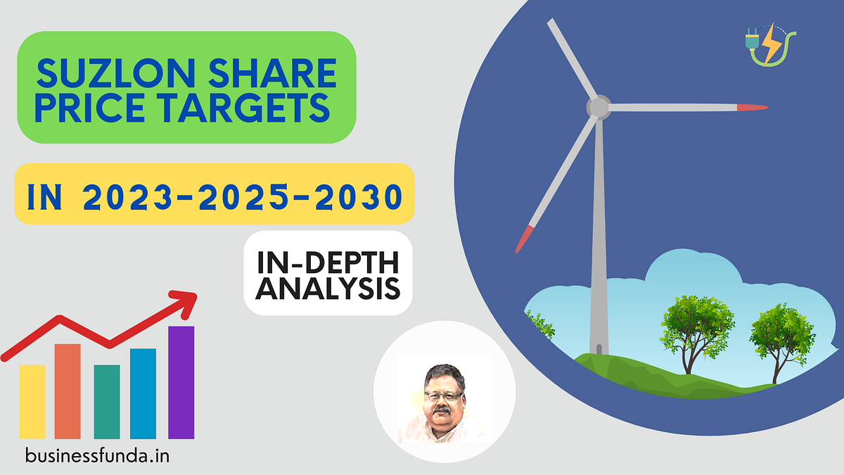 Suzlon Share Price Targets 2025–2030 and 2040 | In-Depth Analysis | by ...