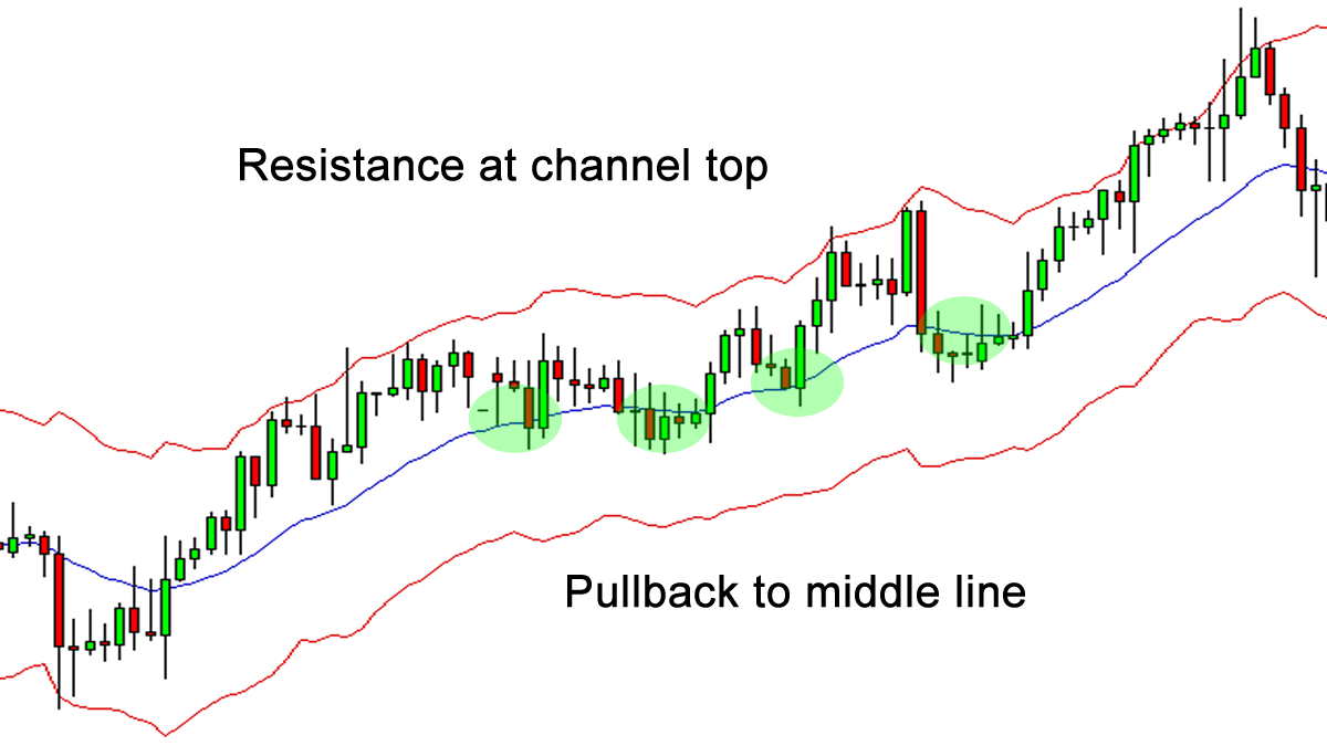 Python & LLM for market Analysis — Part II (Backtesting Strategies ...