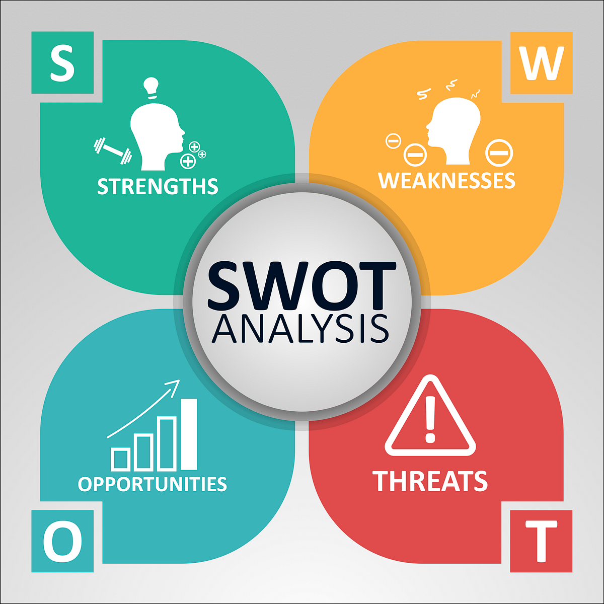 SWOT Analysis and the Importance of Having a Target Audience | by Shaun ...