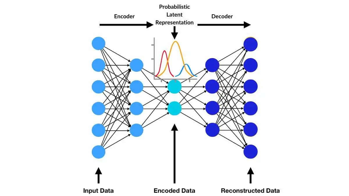 Math behind Variational Autoencoders (VAEs) | by Anirban Bose | Data And Beyond | Medium