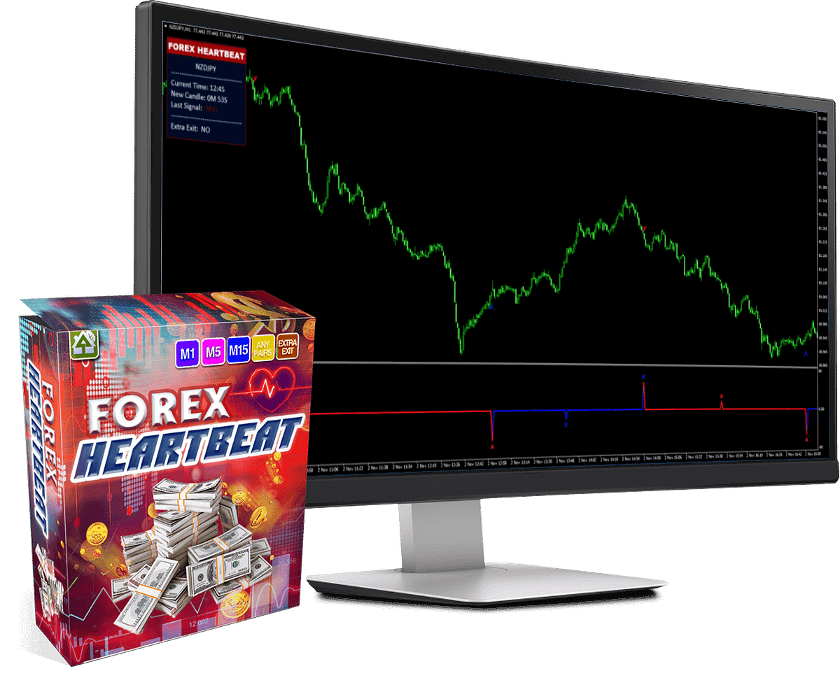 Forex Heartbeat. The Forex market is a real living… | by msvel 1996 ...