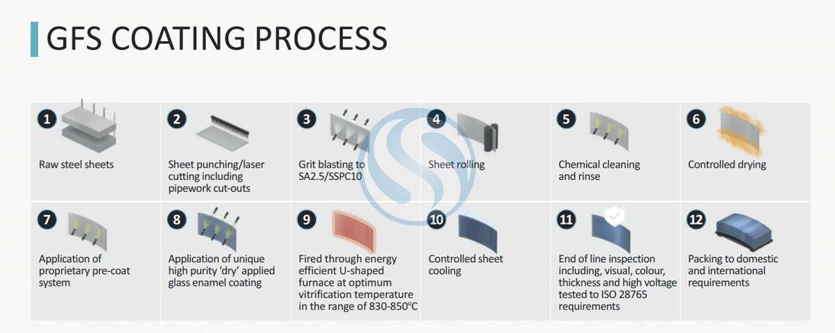 Flow Coating Process
