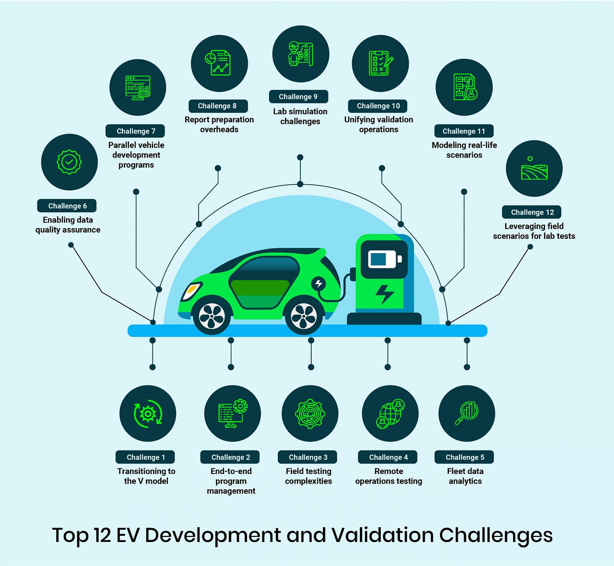 Powering Through: How EV Leaders are Overcoming Supply Chain Challenges ...