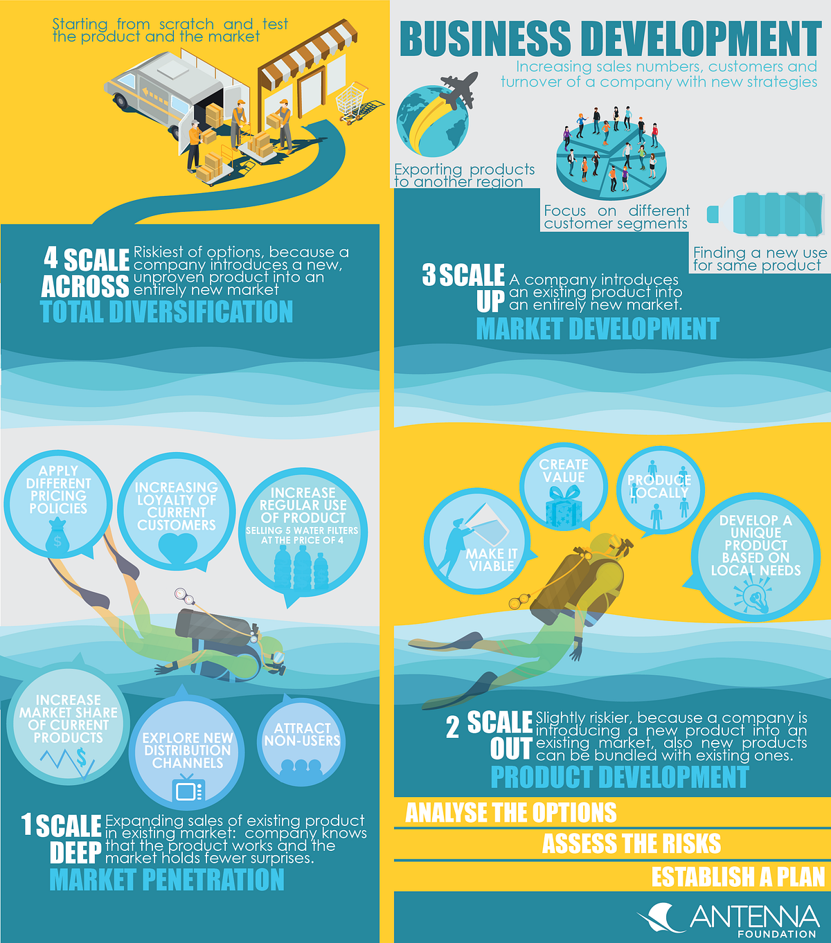 Business Development Company. A Business Development Company is a… | by ...