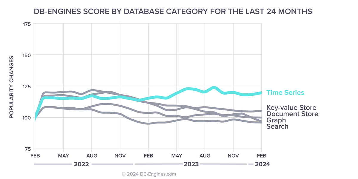 Database Decisions Matching Application Needs With The Right Database