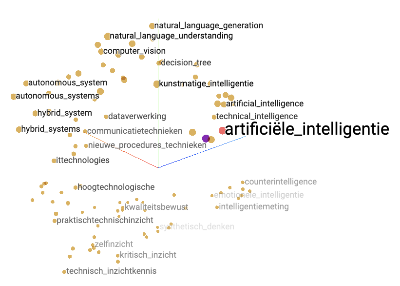 A simple solution to a big problem in Belgian natural language ...