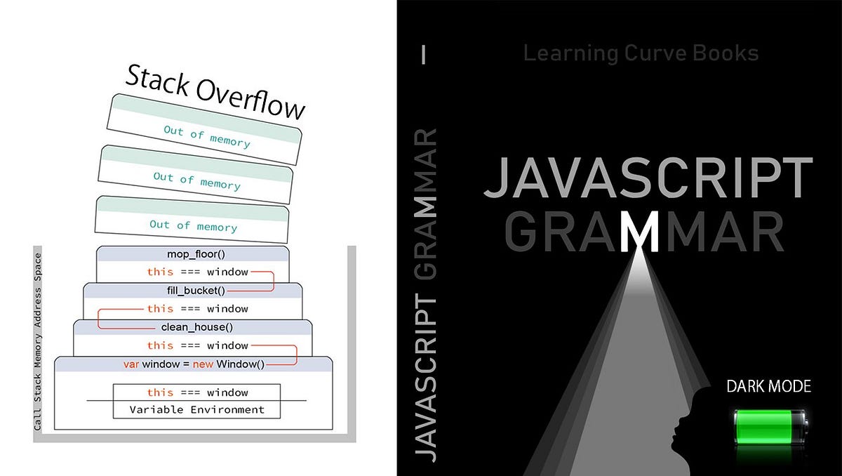 Free Book — JavaScript Grammar. Hey guys, head over to my Twitter to ...