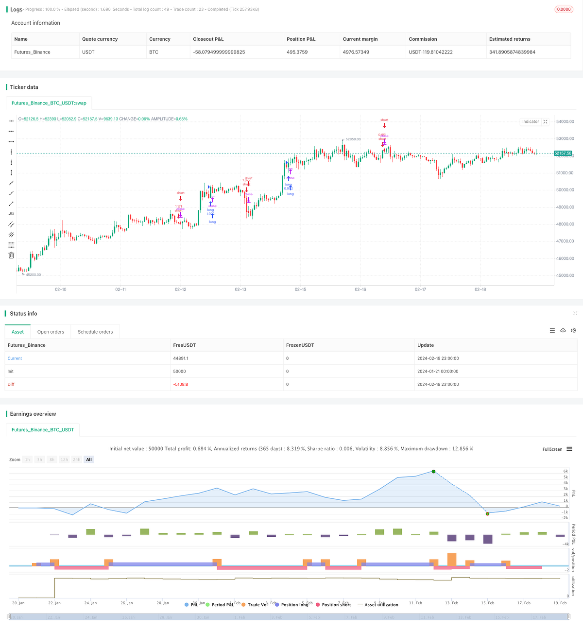 Three RSI Moving Average Bands Strategy | by FMZQuant | Medium