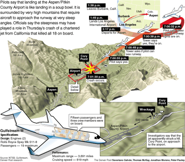 Aspen Airport Crash
