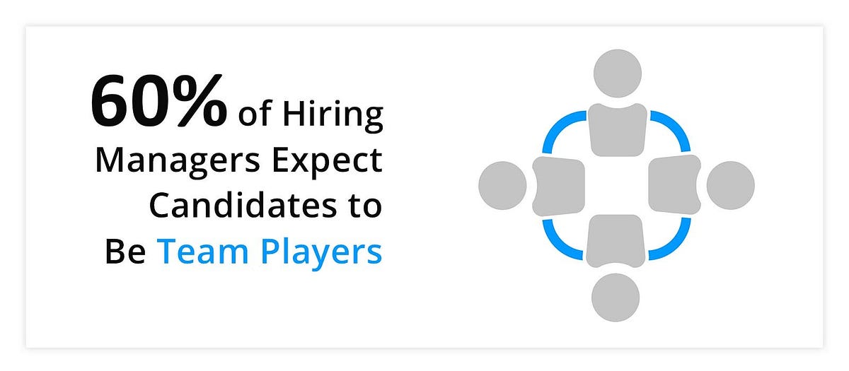 Nailing the Hiring Manager (HM) Round | by SONU RAJ | Medium