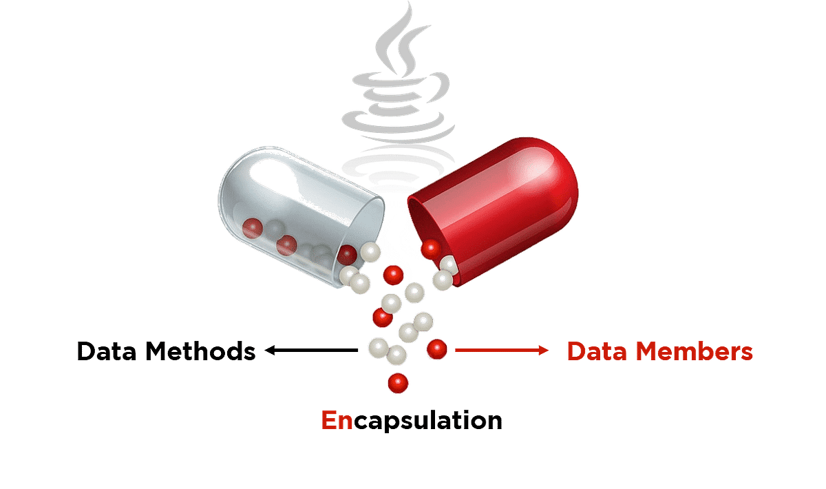 Encapsulation in Java. First of all, thank you for reading my… | by ...