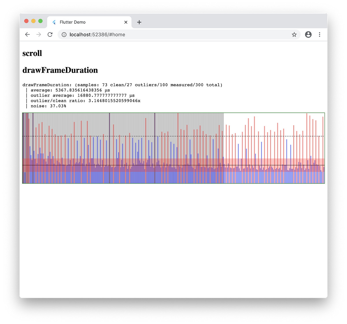 Performance Testing On The Web Overview By Tianguang Zhang Flutter Medium 9044