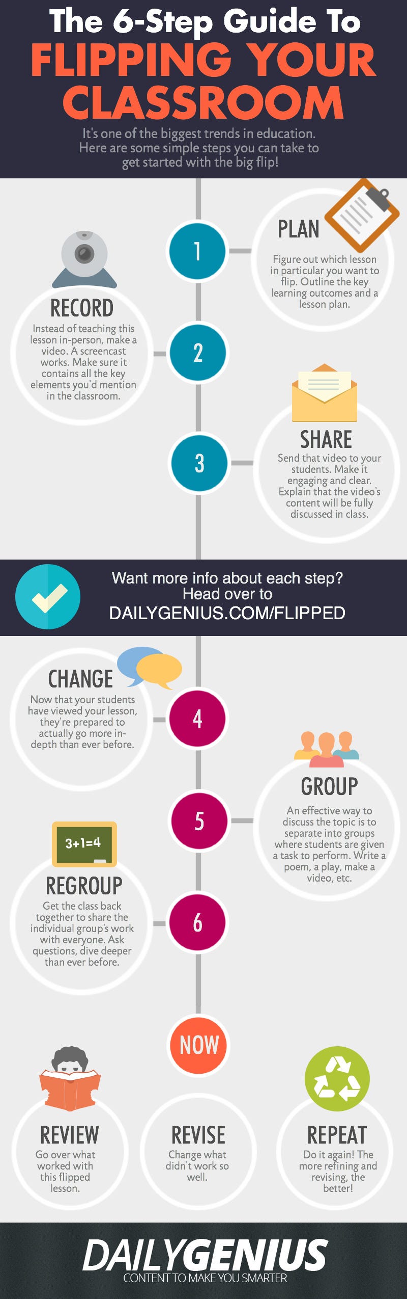 The 6-step guide to flipping your classroom | by Jeffrey Dunn | Medium