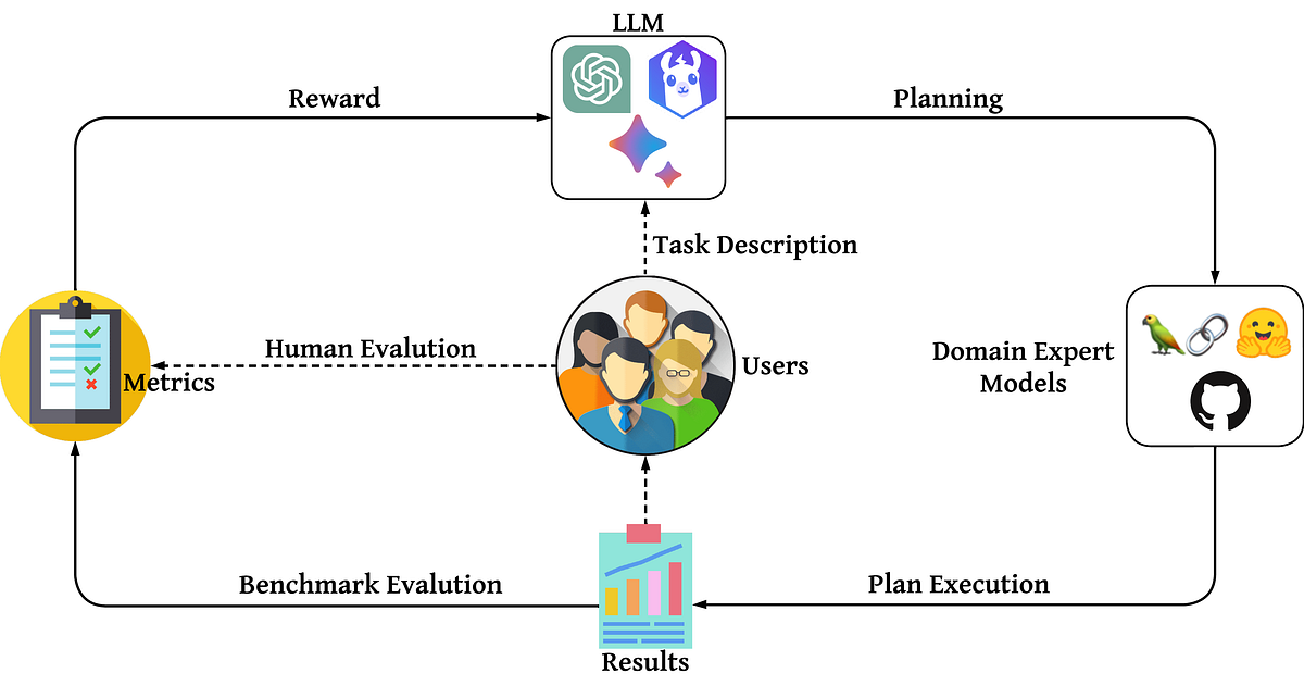 OpenAGI: Paving the Way to Smarter AI with Unified Model Synthesis | by Joe El Khoury - GenAI ...