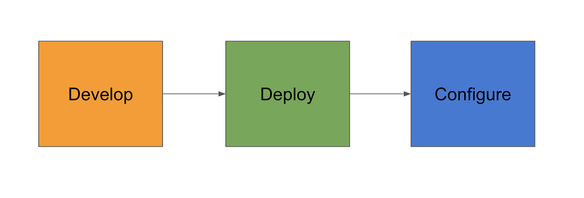 Immutable Infrastructure Using Packer Ansible And Terraform By Paul 5185