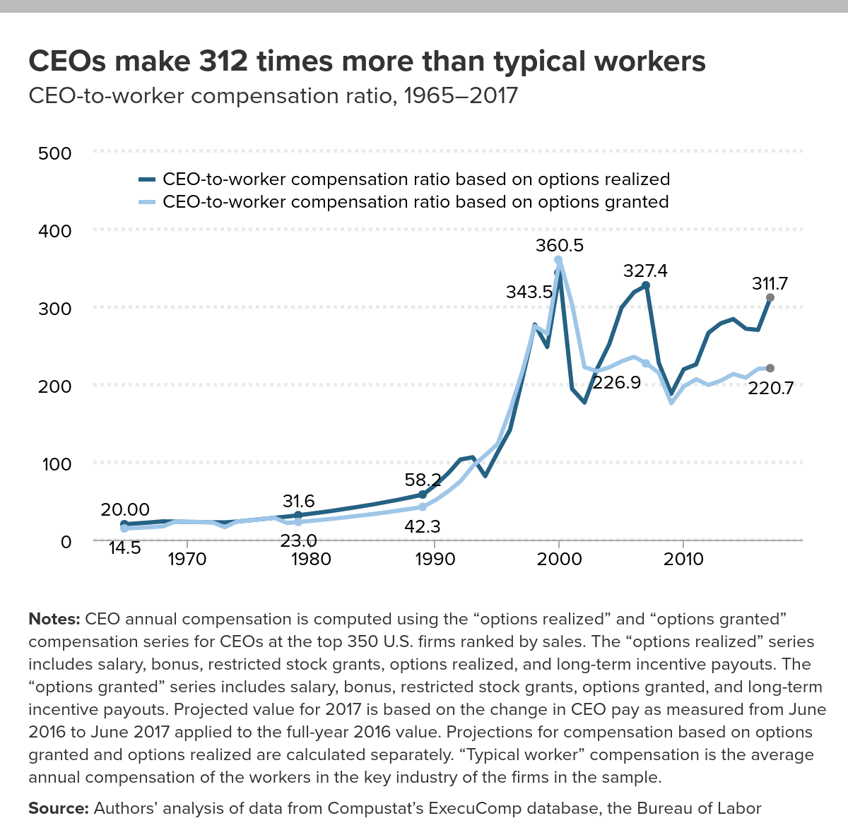 Making capitalism work for more people | by Jon Hale | The ESG Advisor ...