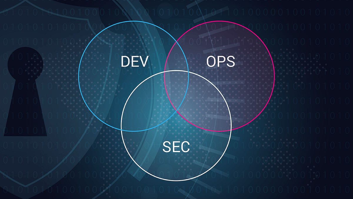 DevSecOps Cloud Adoption Framework | by Divyalamba | Medium