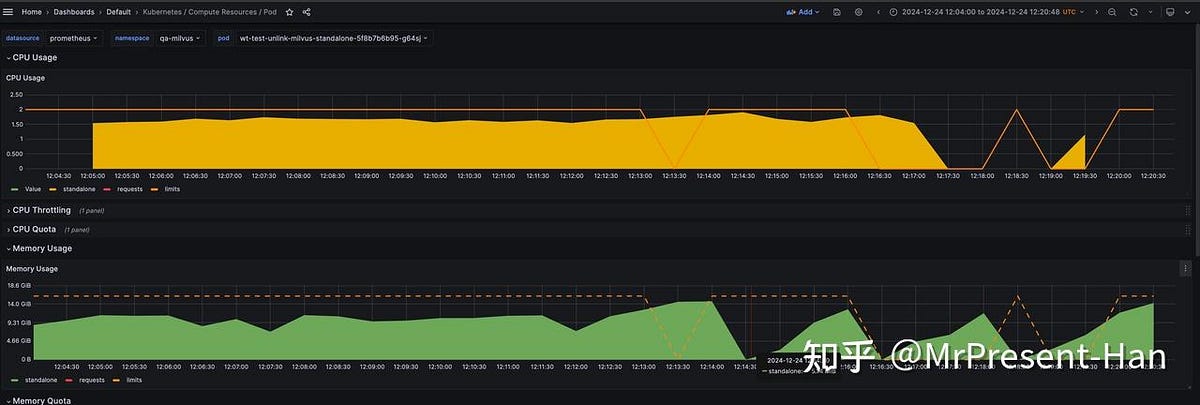 Database Engine Optimization Series — Part 1 Memory Optimization Of Data Structures By
