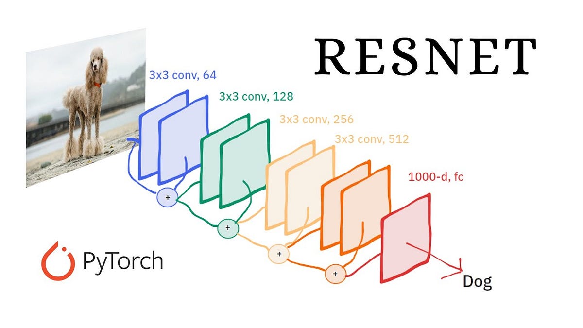 Cracking the Code: How ResNet Revolutionized Deep Learning | by Michael Ramirez | Medium