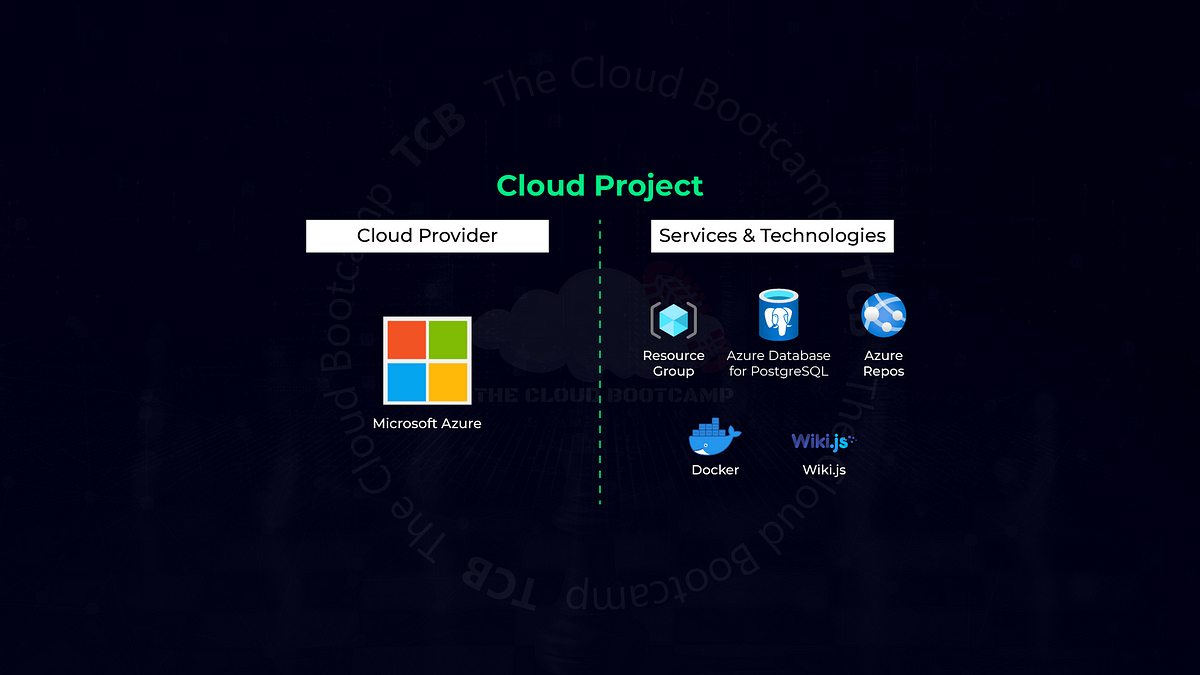 100 Managed Wiki Deployment Using Microsoft Azure App Service Docker Based And Azure Database