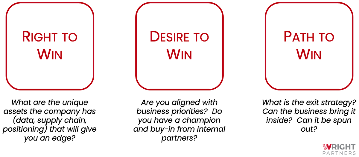 The Desire to Win. Aligning Innovation with Corporate… | by Wright ...