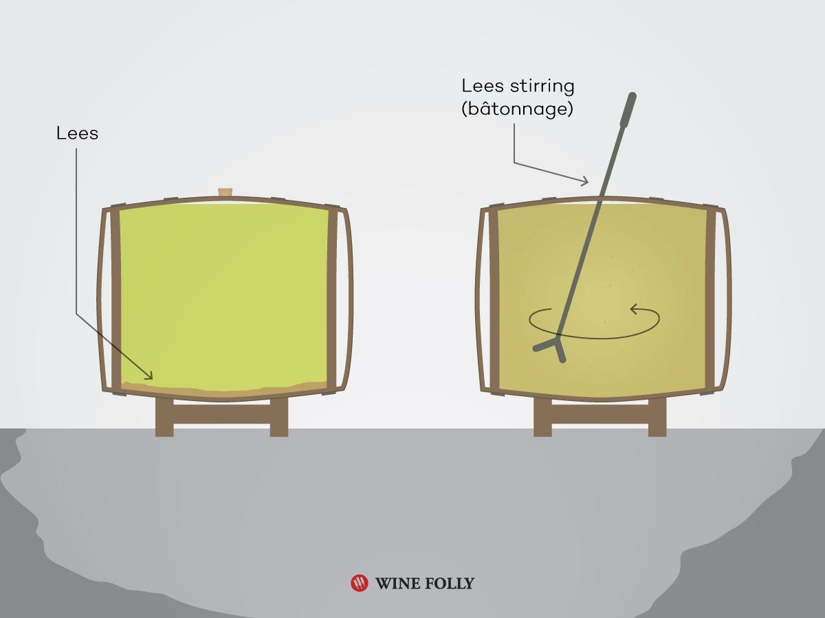 What Are Wine Lees? (Sur Lie Explained) | by KS Loves Wine | Wine Folly ...