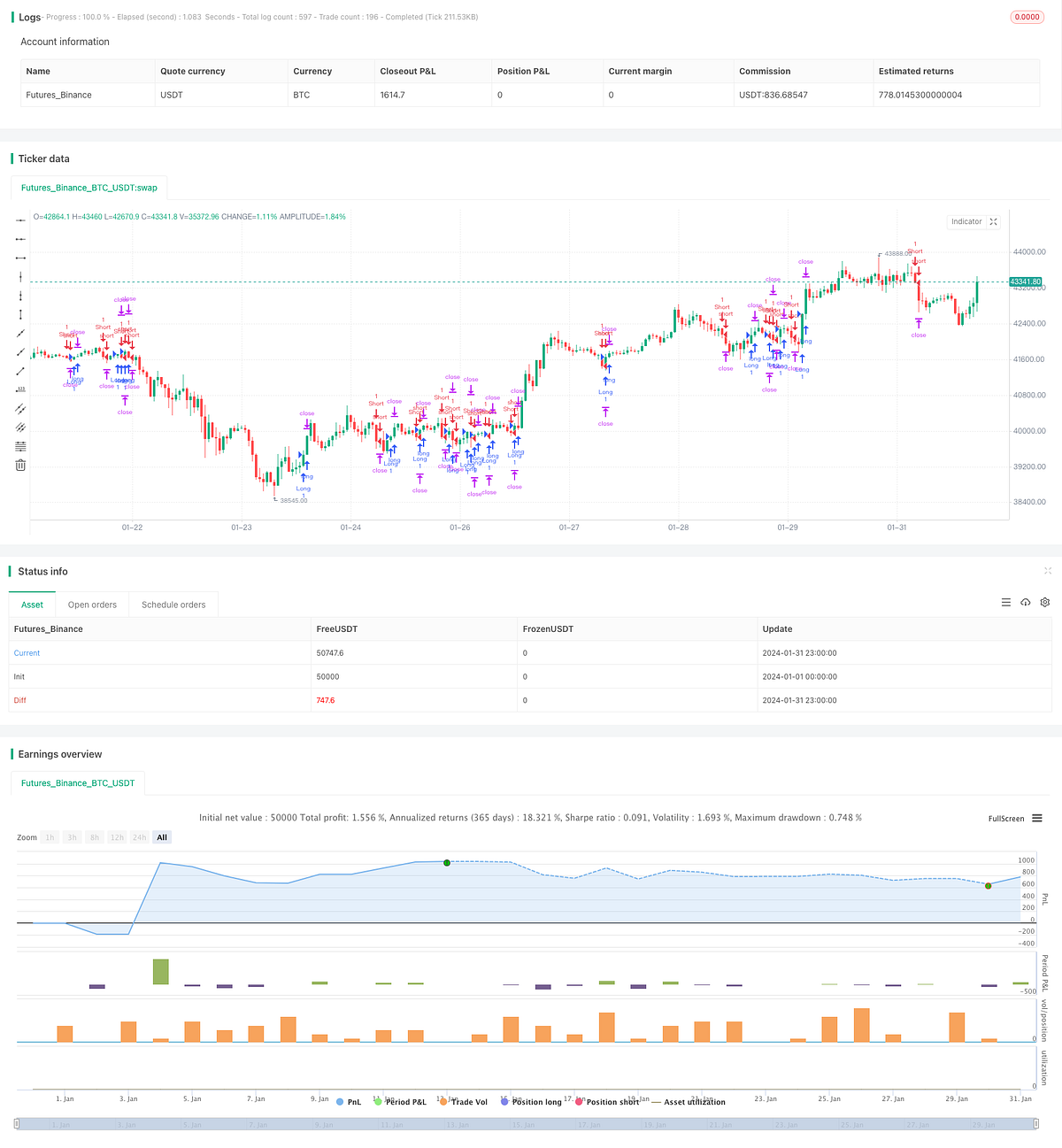 Trend Following Strategy Based on Renko Moving Average | by FMZQuant ...