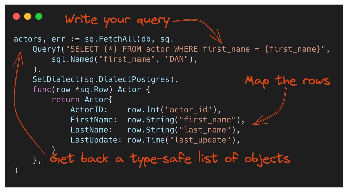 Templates for API/microservices and fullstack development in Go | by ...