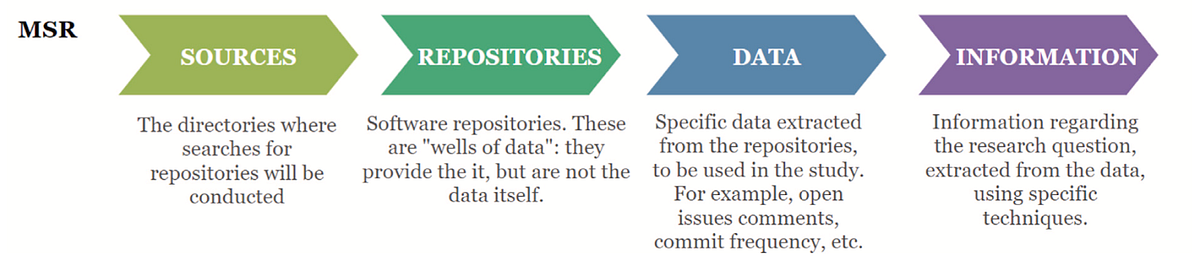 Understanding software architecture through repository mining | by ...