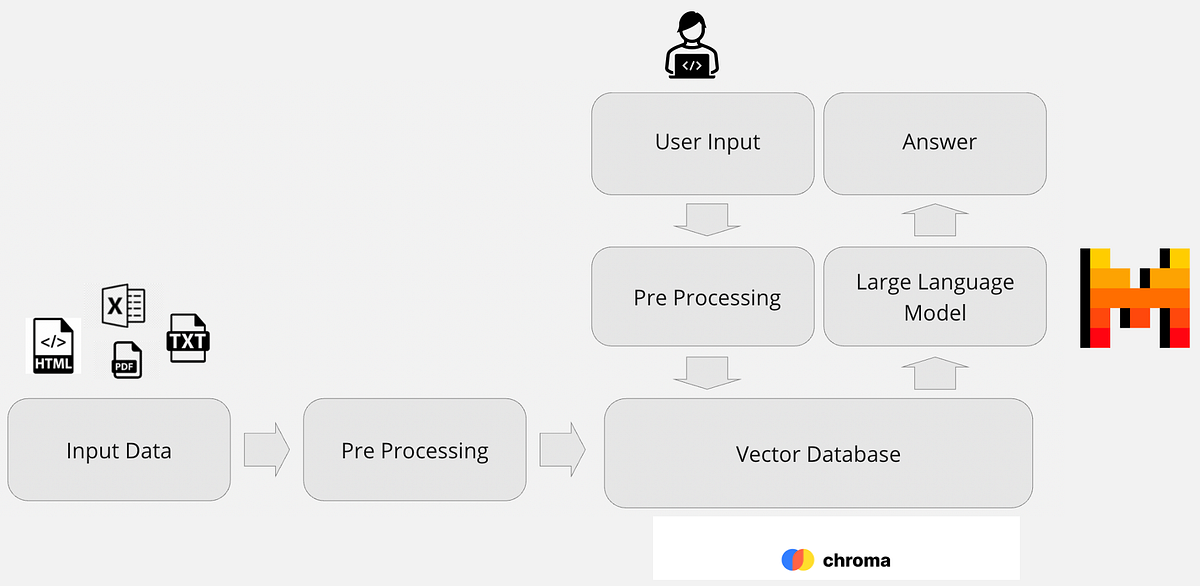 Chunking Methods, Fundamental Concepts for RAG Applications | by Rubentak | Medium