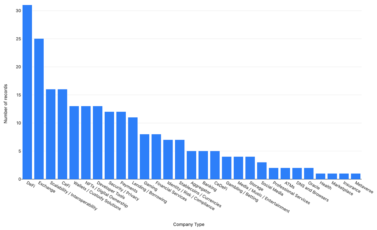 ♠️ Pantera Capital crypto portfolio breakdown | by Nicky Montana | Medium