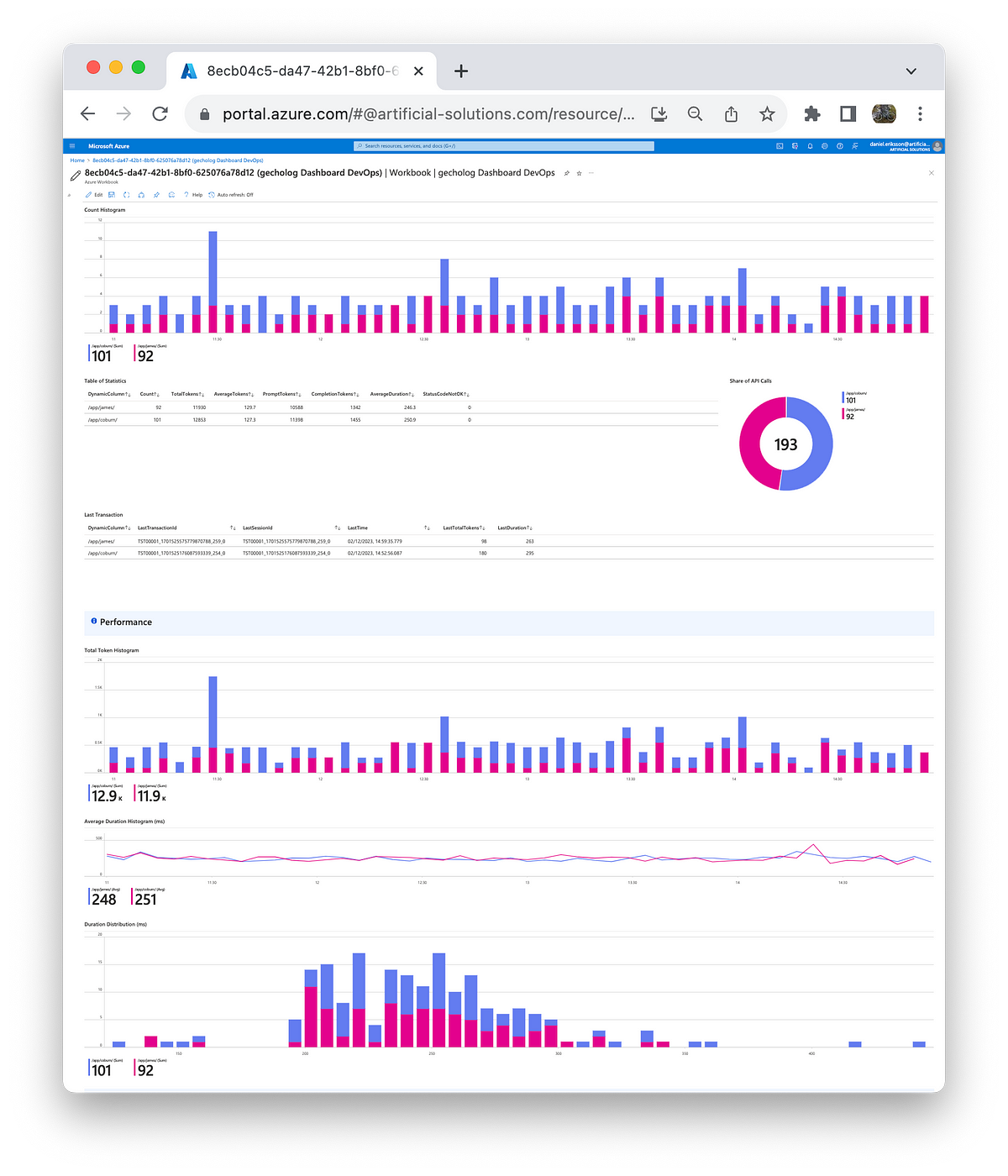 LLM API Traffic Management: Mastering Integration with LLM DevOps and ... LLM API Traffic Management: Mastering Integration with LLM DevOps and ...