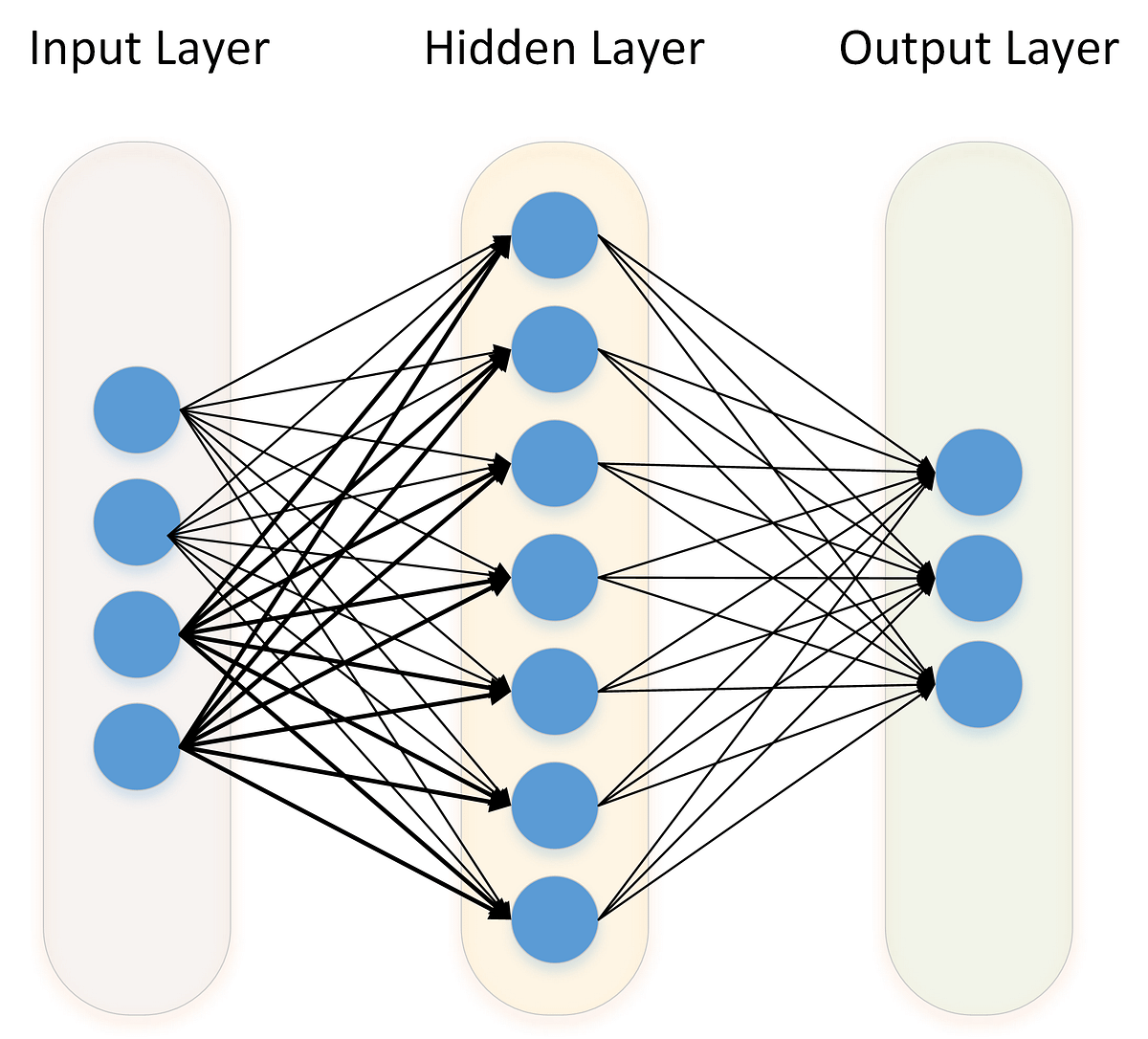Understanding the Basics of Deep Learning: An Introductory Guide. | by ...