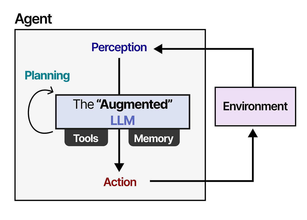 Schema Design for Agent Memory and LLM History | by Pranav Prakash I GenAI I AI/ML I DevOps I ...