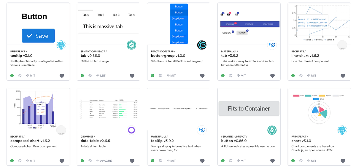 Build your React-based custom library — Part 1 | by Abhishek Mittal ...