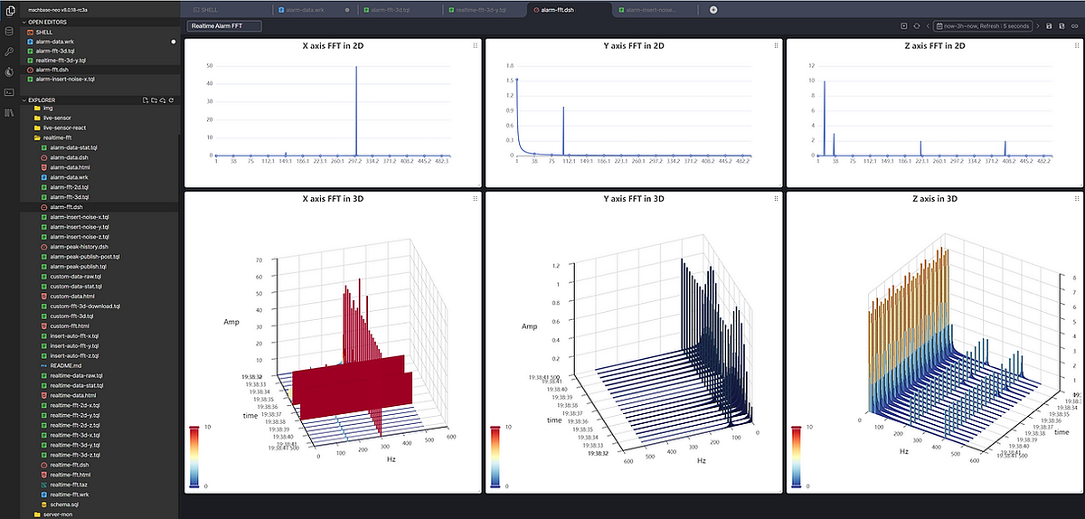 [FFT Series Second #2] Building Real-time Fast Fourier Transform and ...